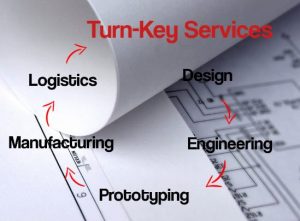 Electronic Contract Manufacturing Services USA - Janssen Engineering Group